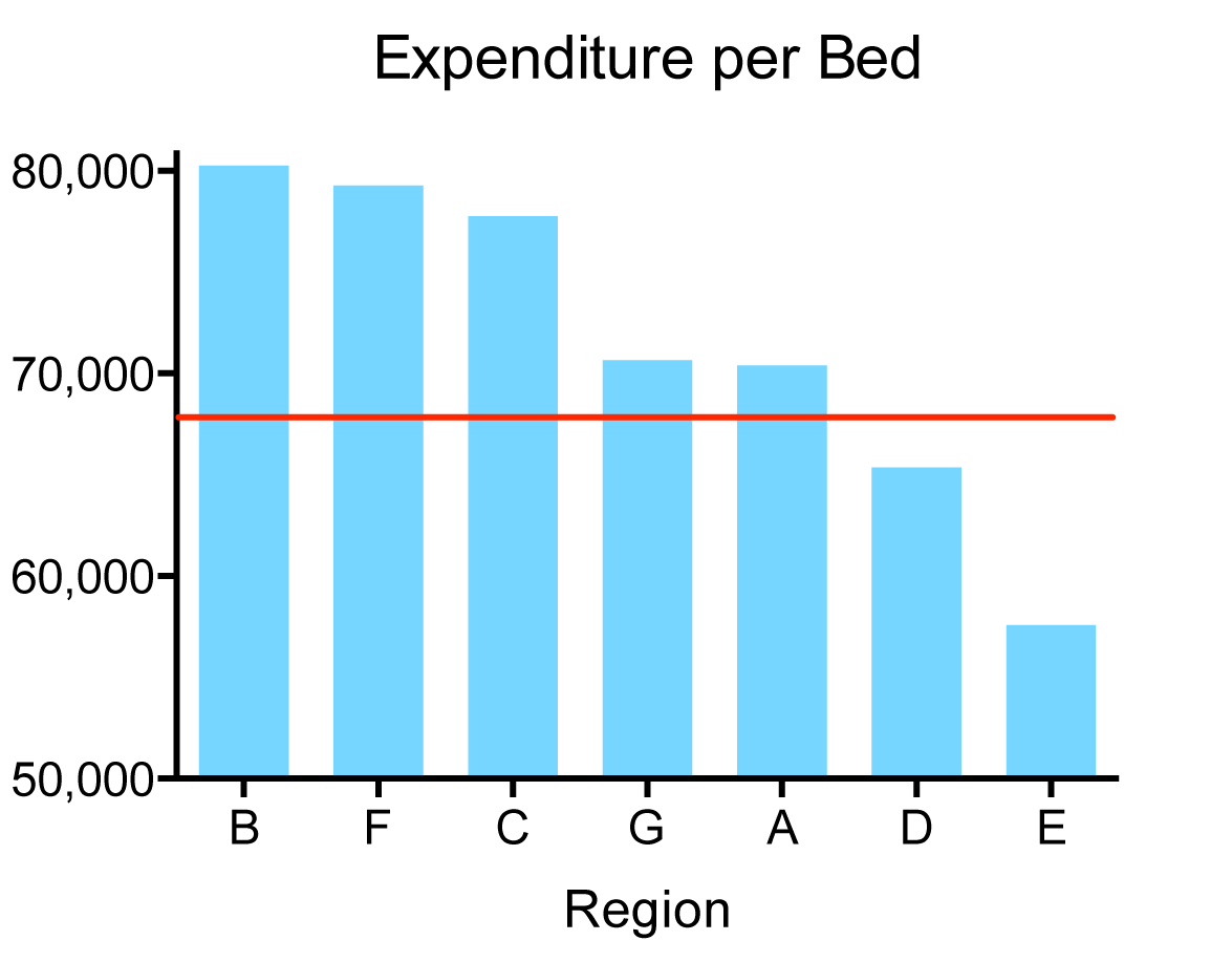 Graphing Advice Lab Math
