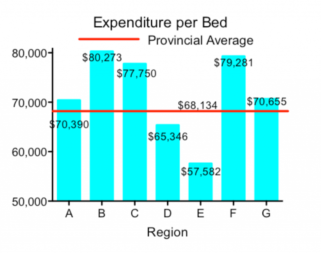 | Graphing adviceLab Math